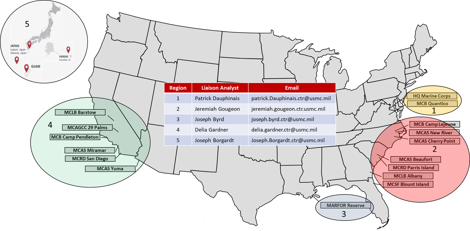 Marine Corps Insider Threat Program